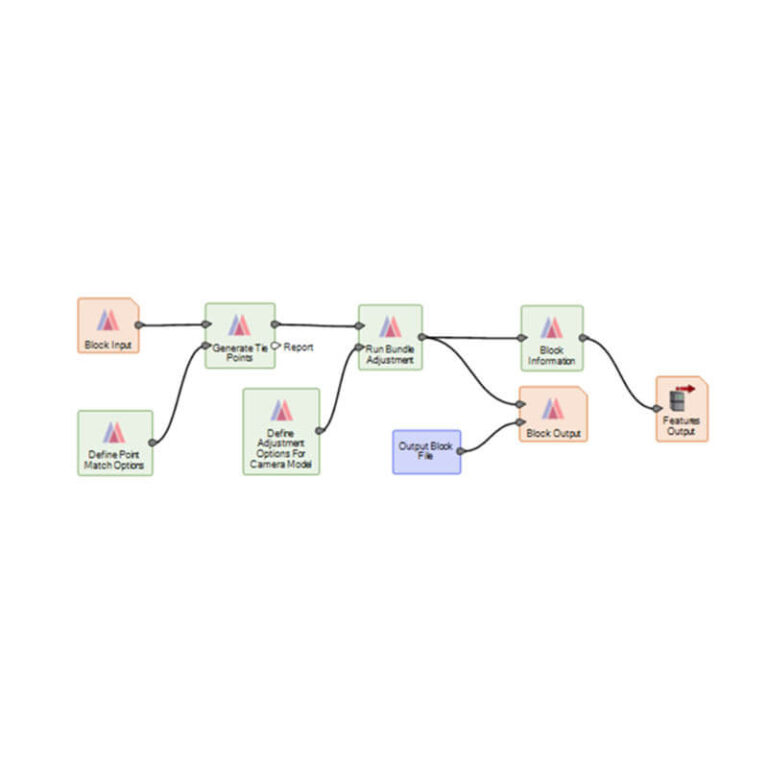 ERDAS IMAGINE 2020 Update 2 - Geospatial Insight