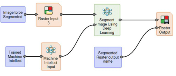 ERDAS IMAGINE 2020 update 3