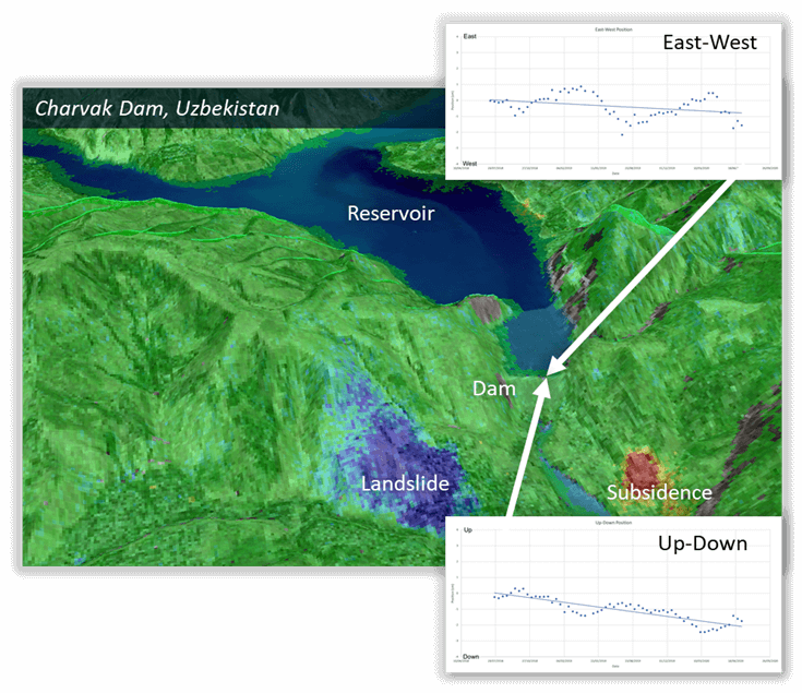 APSIS - The full coverage INSAR
