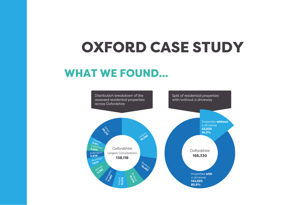 Oxfordshire EV Case Study