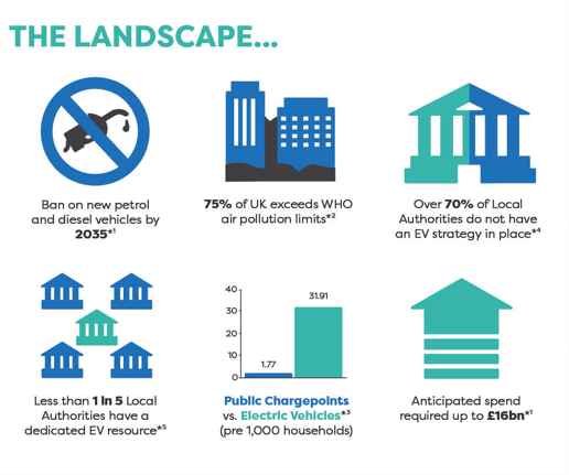 Insights - Geospatial Insight