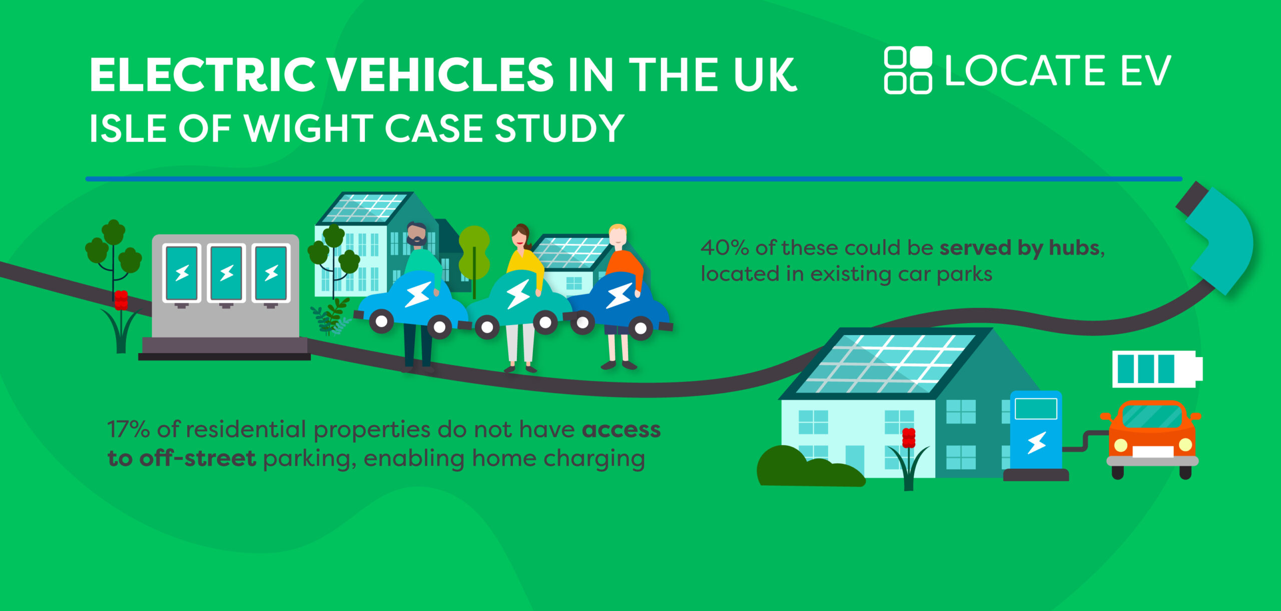 Isle of Wight EV Infrastructure – Nov 2024