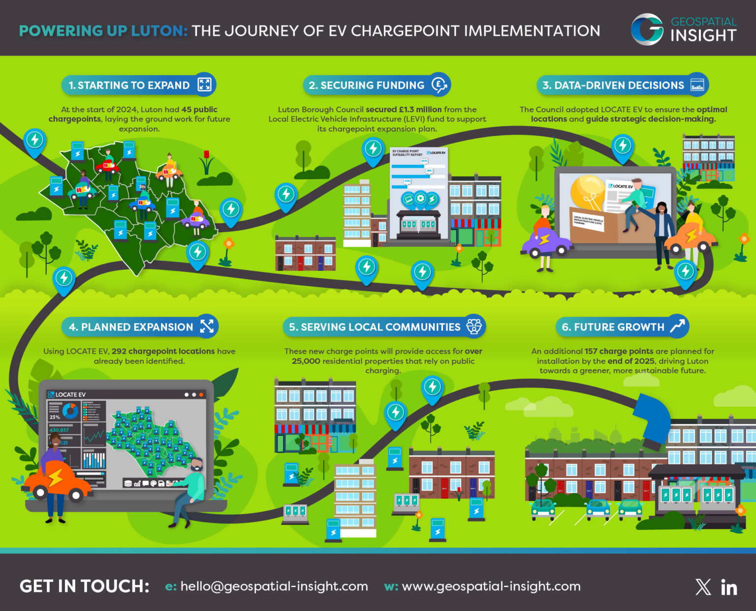 EV Charging in Luton: Infographic Overview