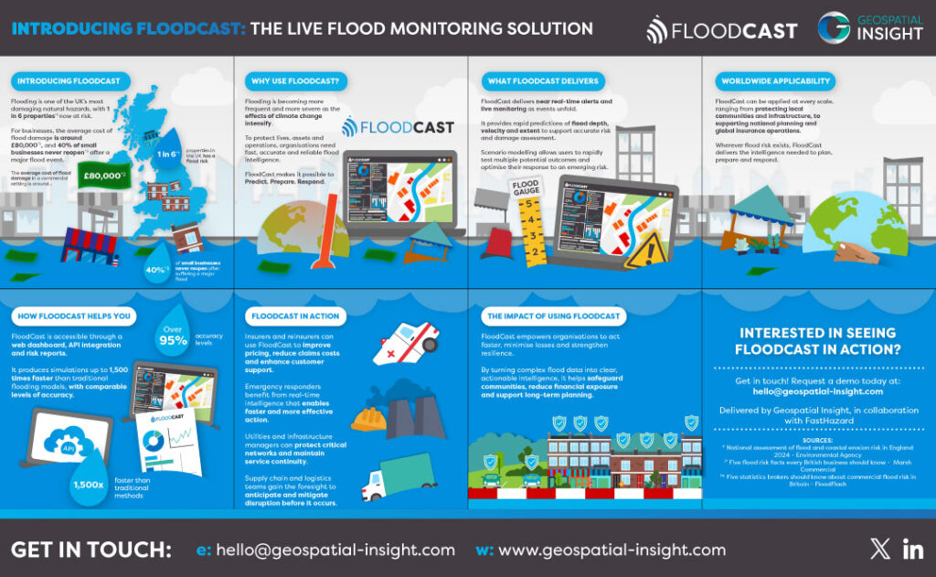 Introducing FloodCast: The Live Flood Monitoring Solution Infographic